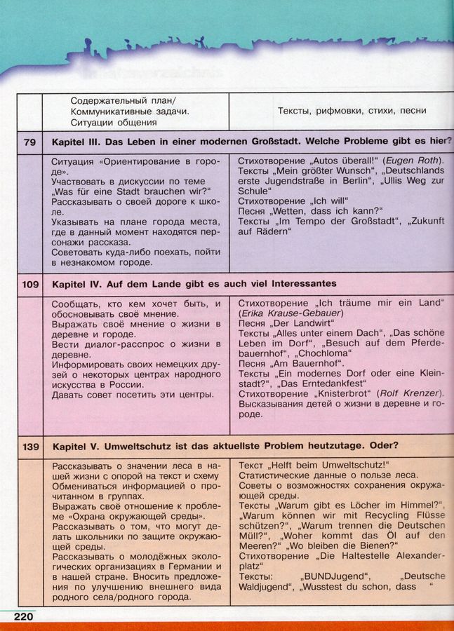 Немецкий язык. 7 класс. Учебник - Садомова Л.В., Бим И.Л. | Купить с ...