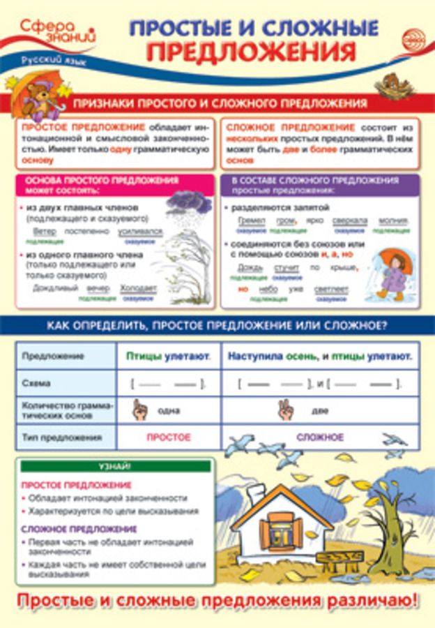 Плакат А3 Простые и сложные предложения - | Купить с доставкой в ...