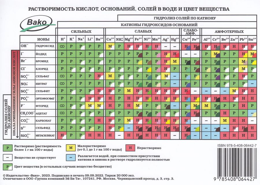 Плакат А5 Таблица Менделеева Таблица и растворимости - | Купить с ...