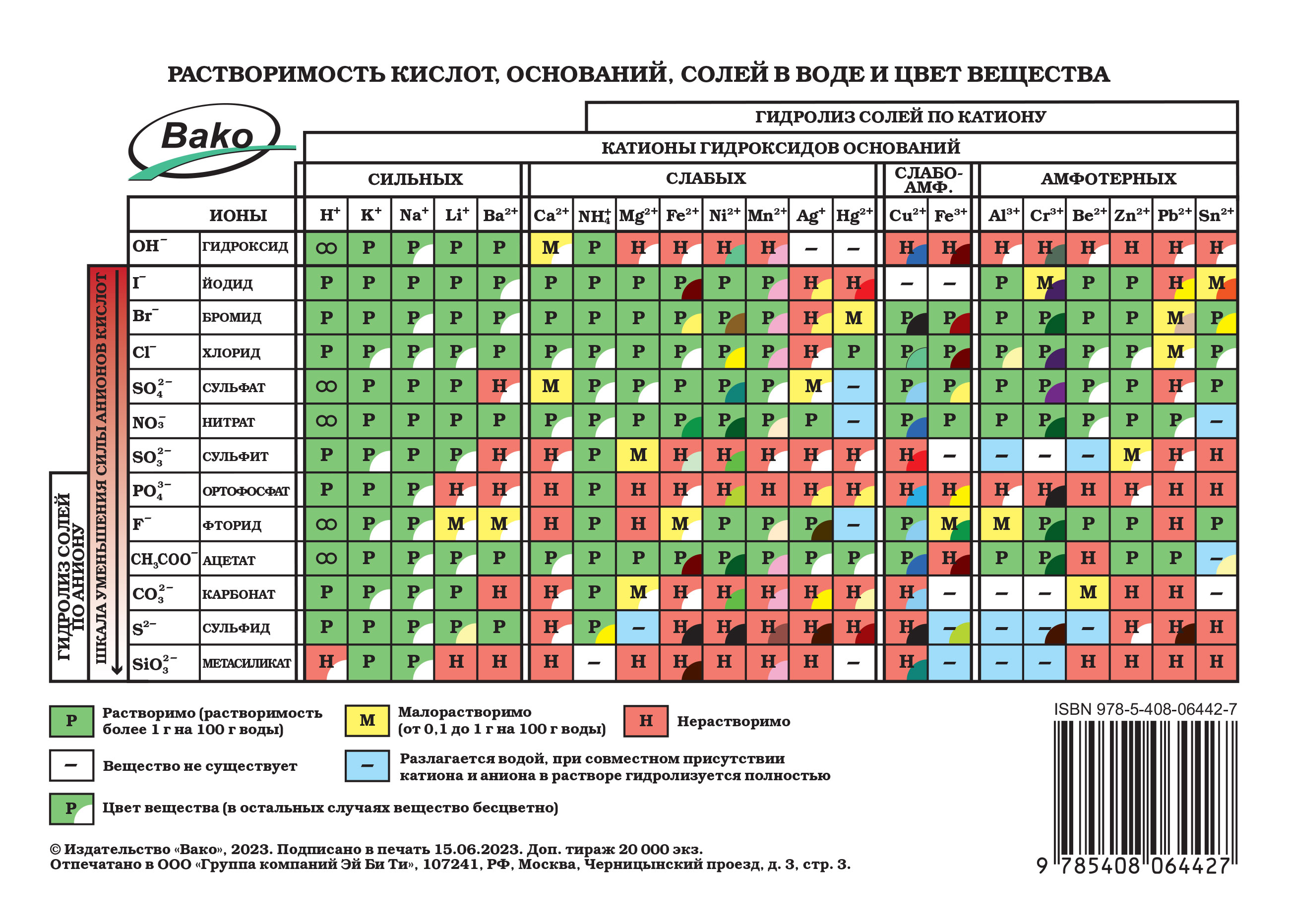Таблица менделеева подарочная
